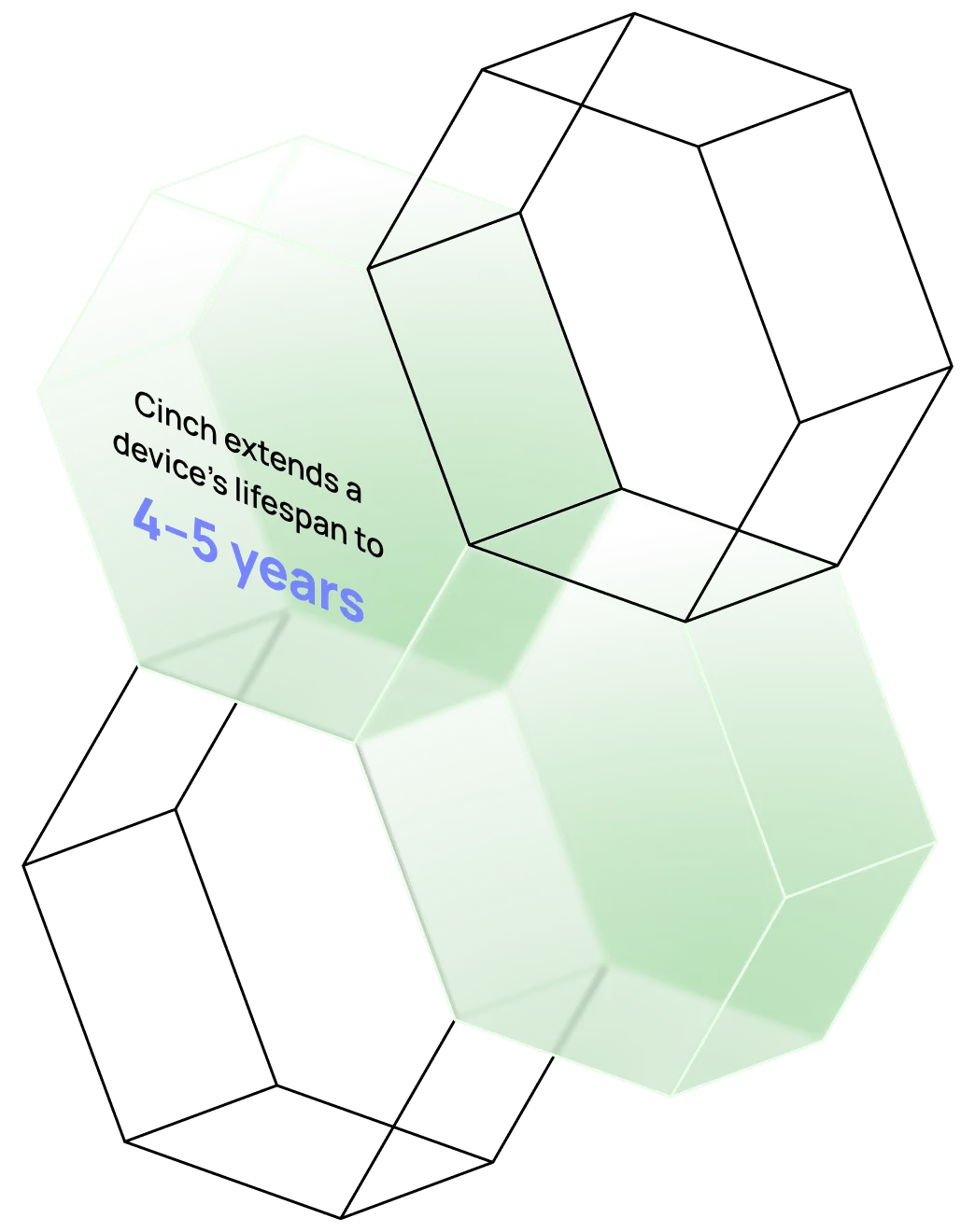 Sustainability - Cinch