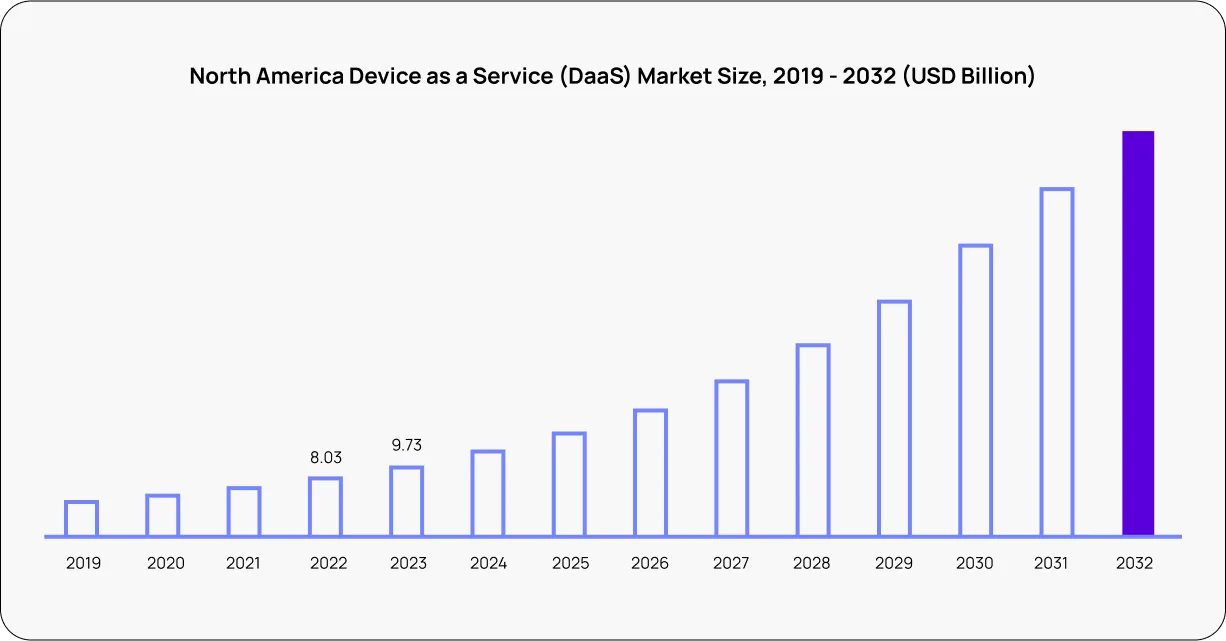 Leveraging Device-as-a-Service for Sustainable Enterprise Growth - Cinch